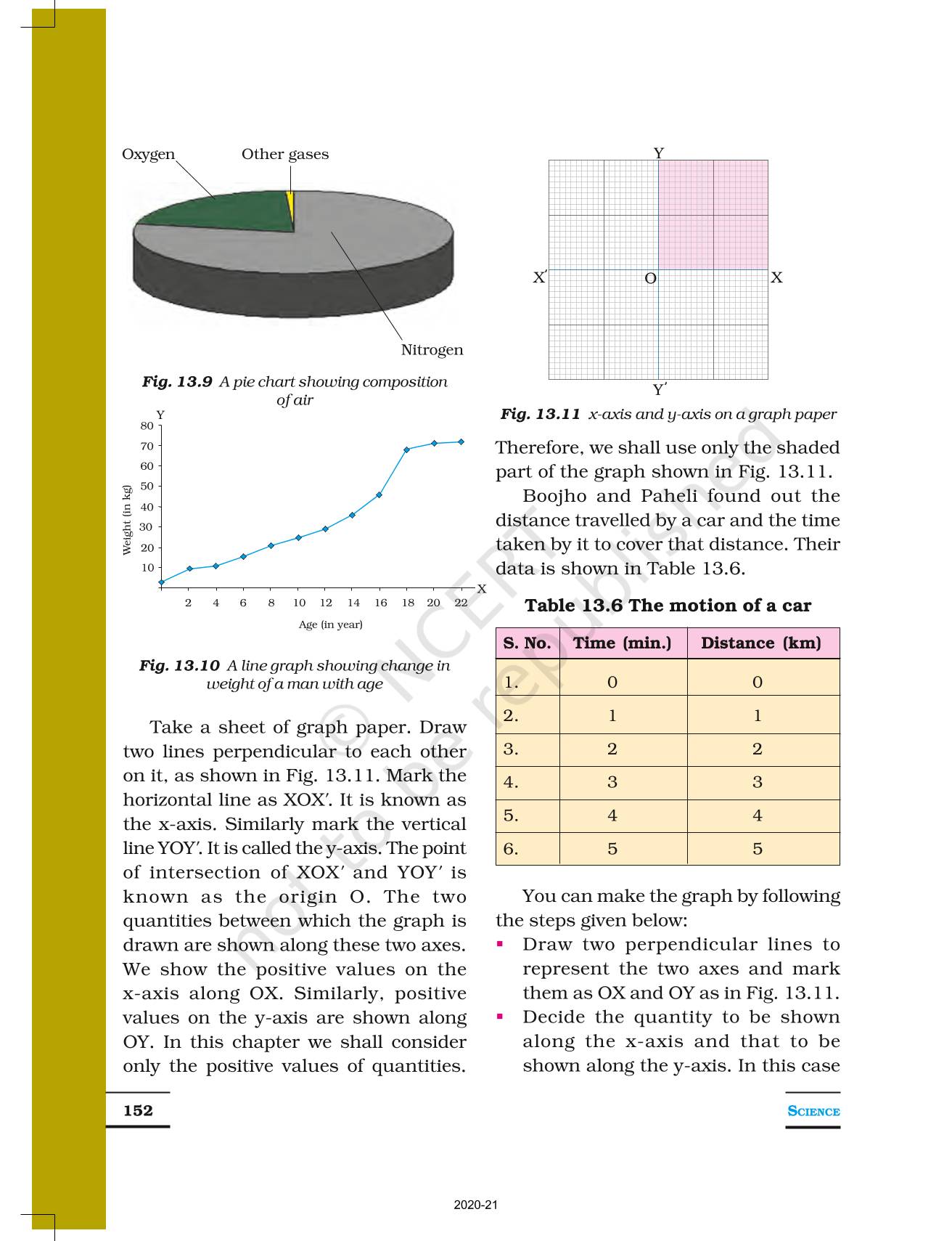 Motion And Time - NCERT Book of Class 7 Science